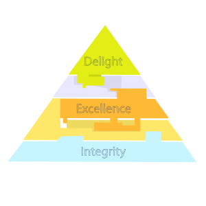 The Value of Excellence