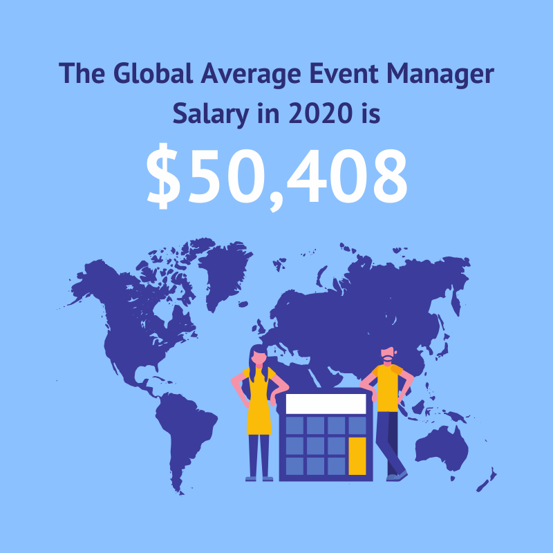 The Average Event Manager Salary In 2020 New Data The Tito Blog